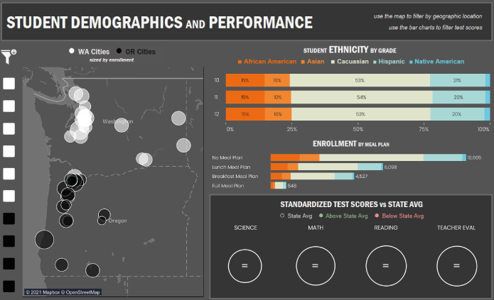 Student Demographics | Calligo