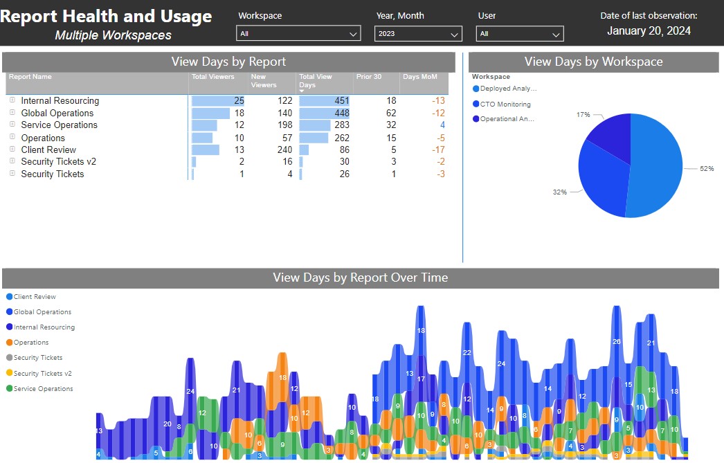 Health and Usage Reporting | Calligo