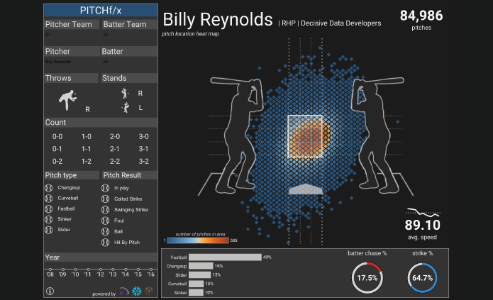 Pitch Heatmap | Calligo