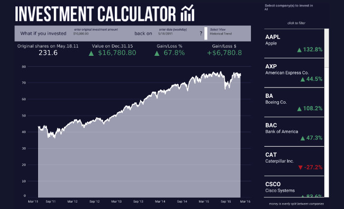 Visualization Portfolio Archives | Calligo
