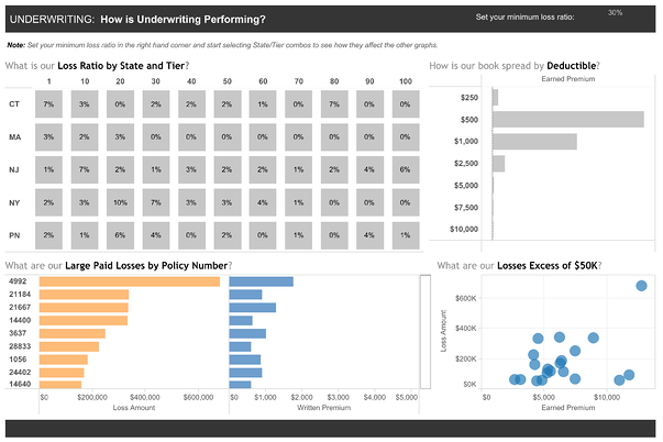 Visualization Portfolio Archives | Calligo