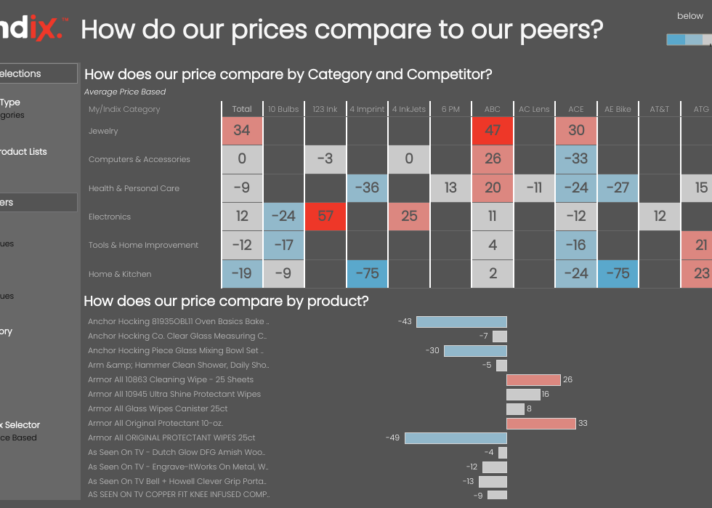 Retail Pricing Comparison | Calligo