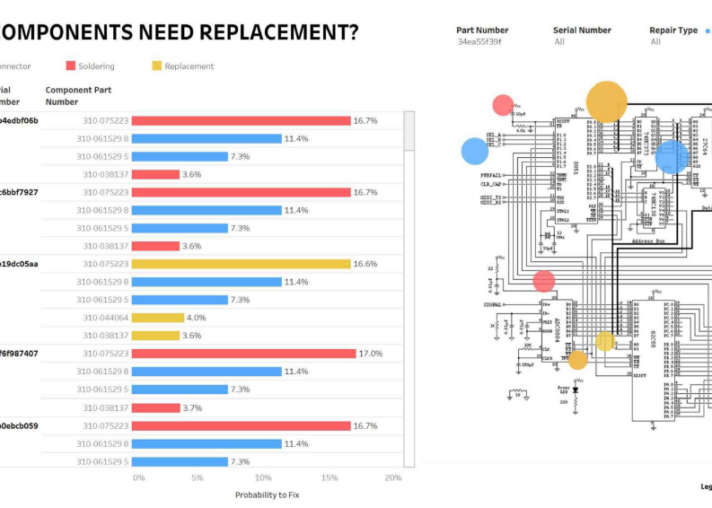 Component Replacement & Repair Predictiveness | Calligo